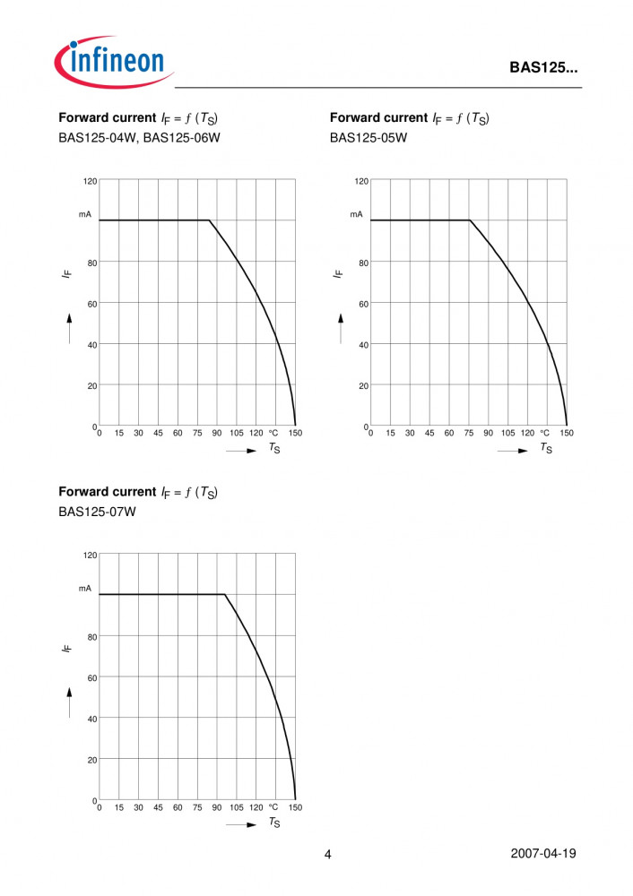 BAS125 technical document page 4