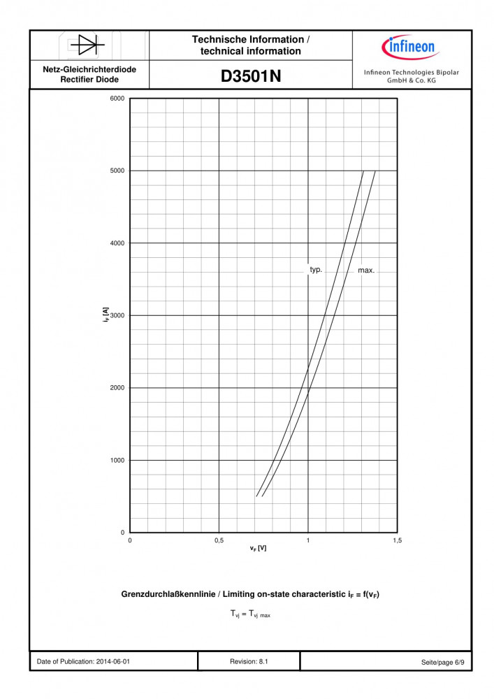 D3501N42T technical document page 6