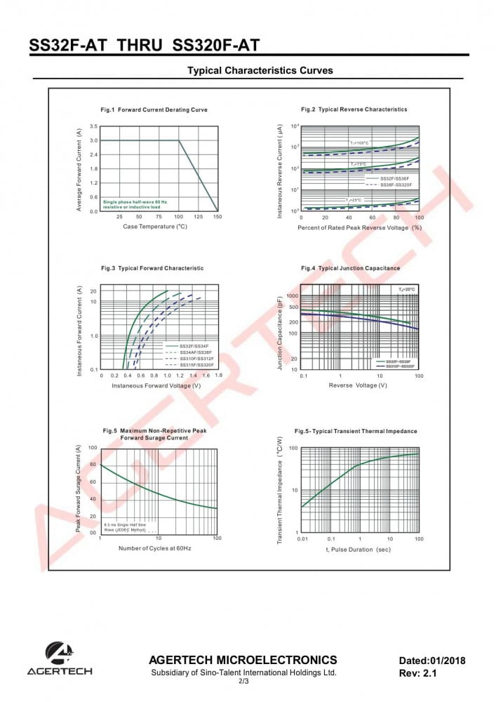 SS36F-AT datasheet page 2