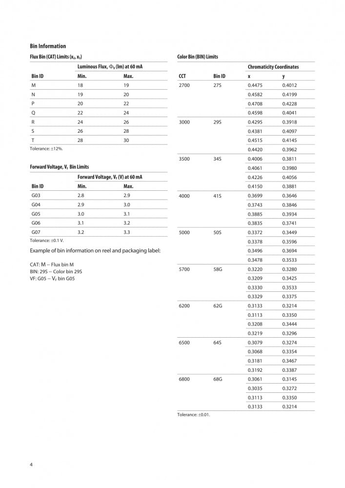 ASMD-FWG3-NPTE6 datasheet page 4