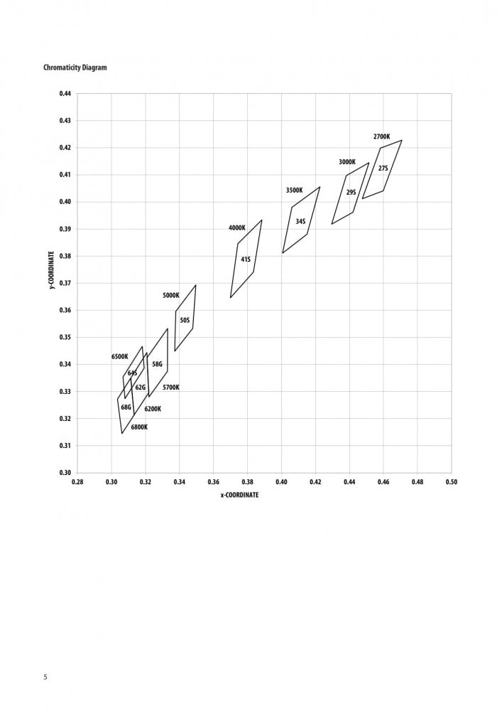 ASMD-FWG3-NPTE6 datasheet page 5
