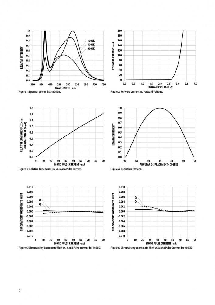ASMD-FWG3-NPTE6 datasheet page 6