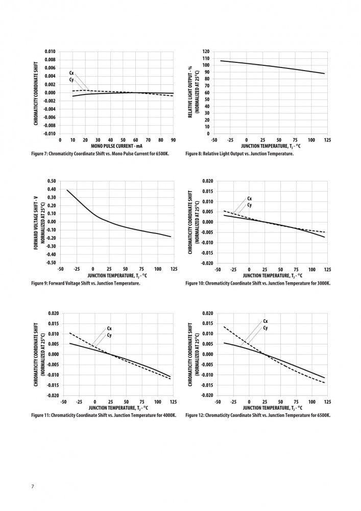 ASMD-FWG3-NPTE6 datasheet page 7