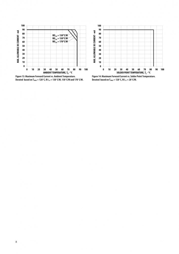 ASMD-FWG3-NPTE6 datasheet page 8