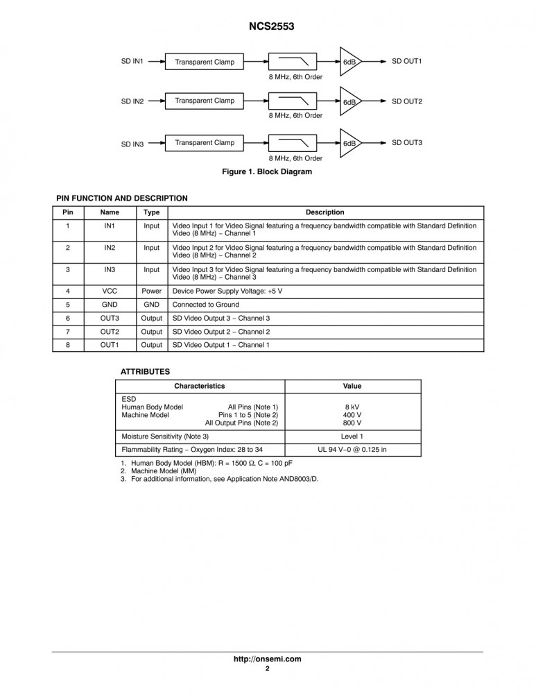 NCS2553 datasheet page 2