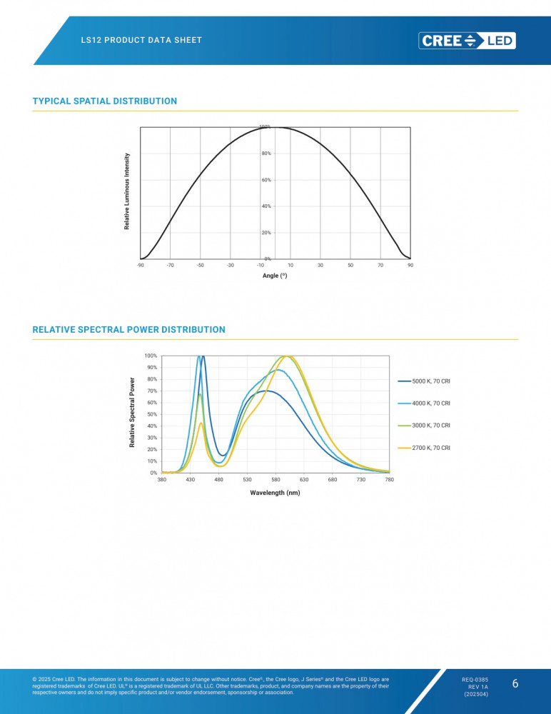Cree LED LS12 technical document, page 6