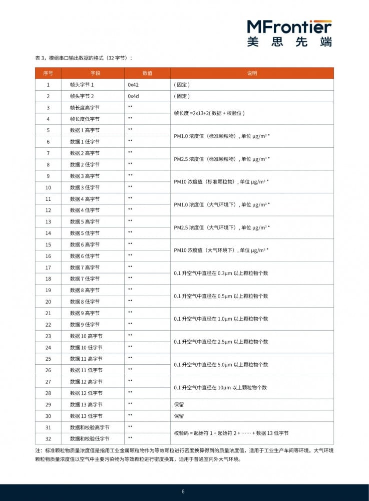 MPM11 technical document page 6