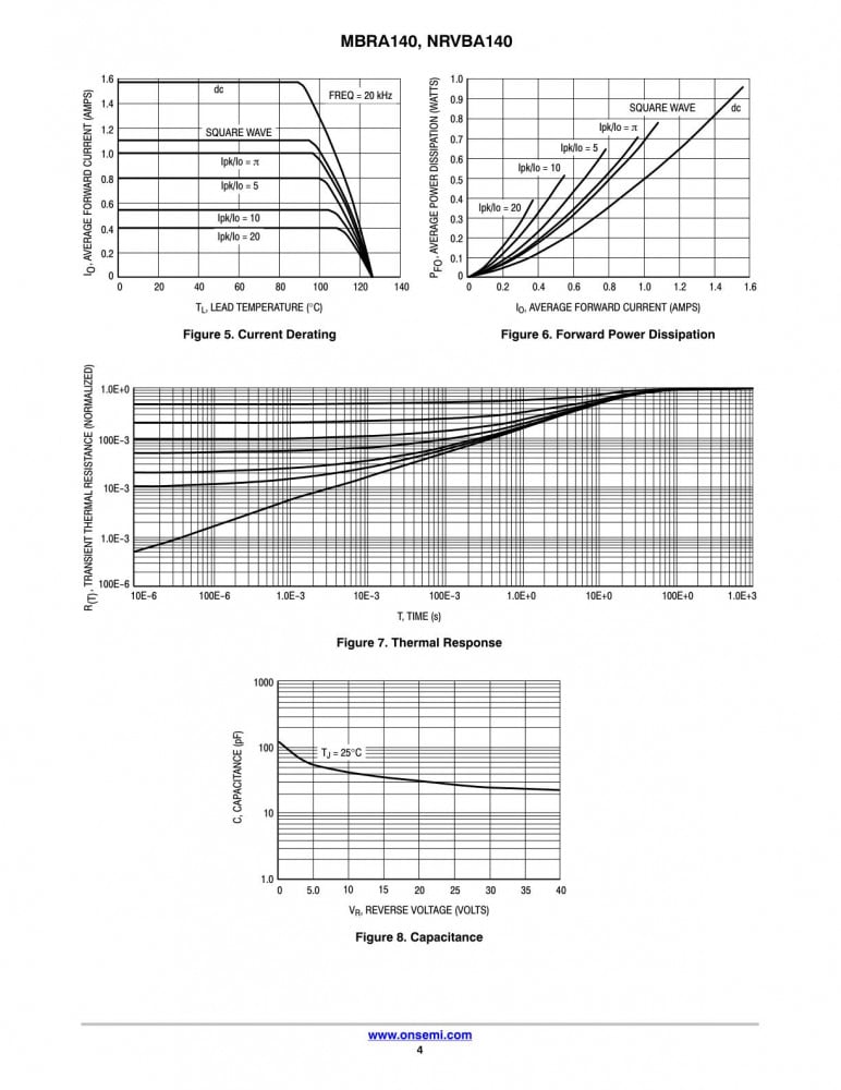 MBRA140T3G datasheet page 4