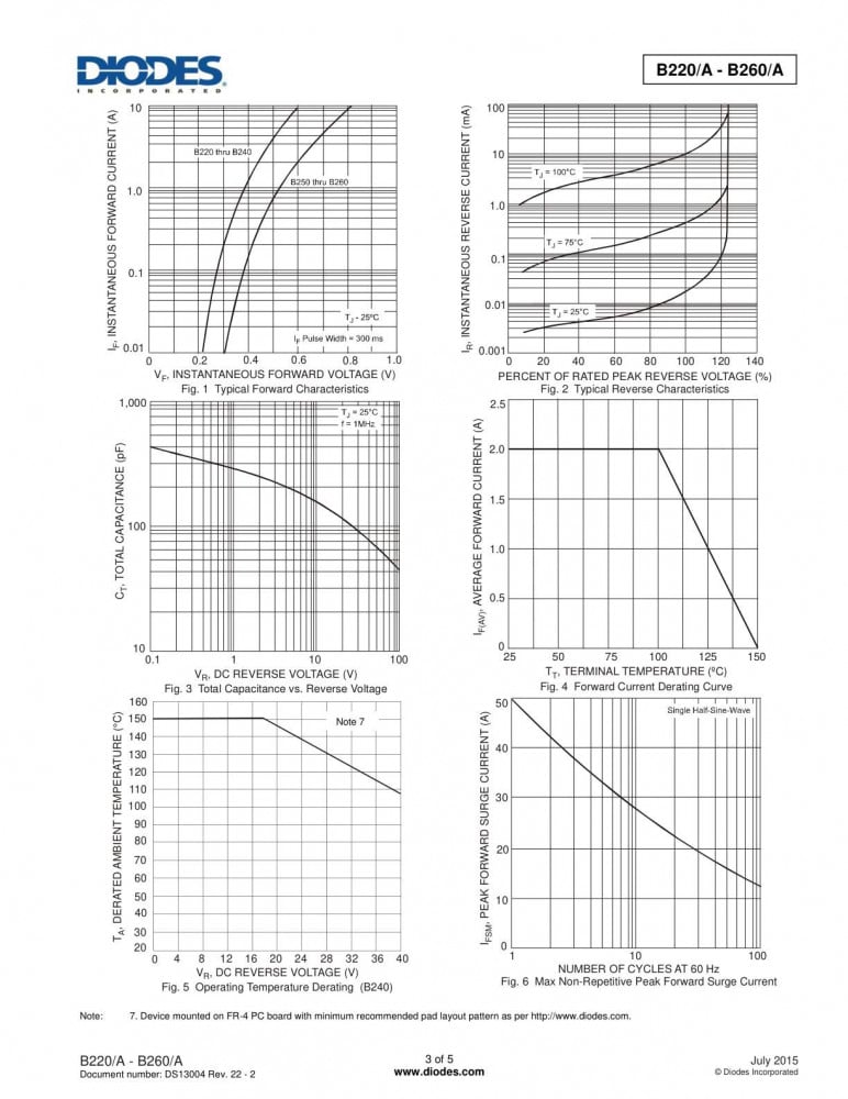 B240A-13-F datasheet page 3