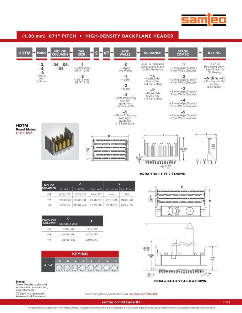 Samtec HDTM high-density backplane header documentation page 2