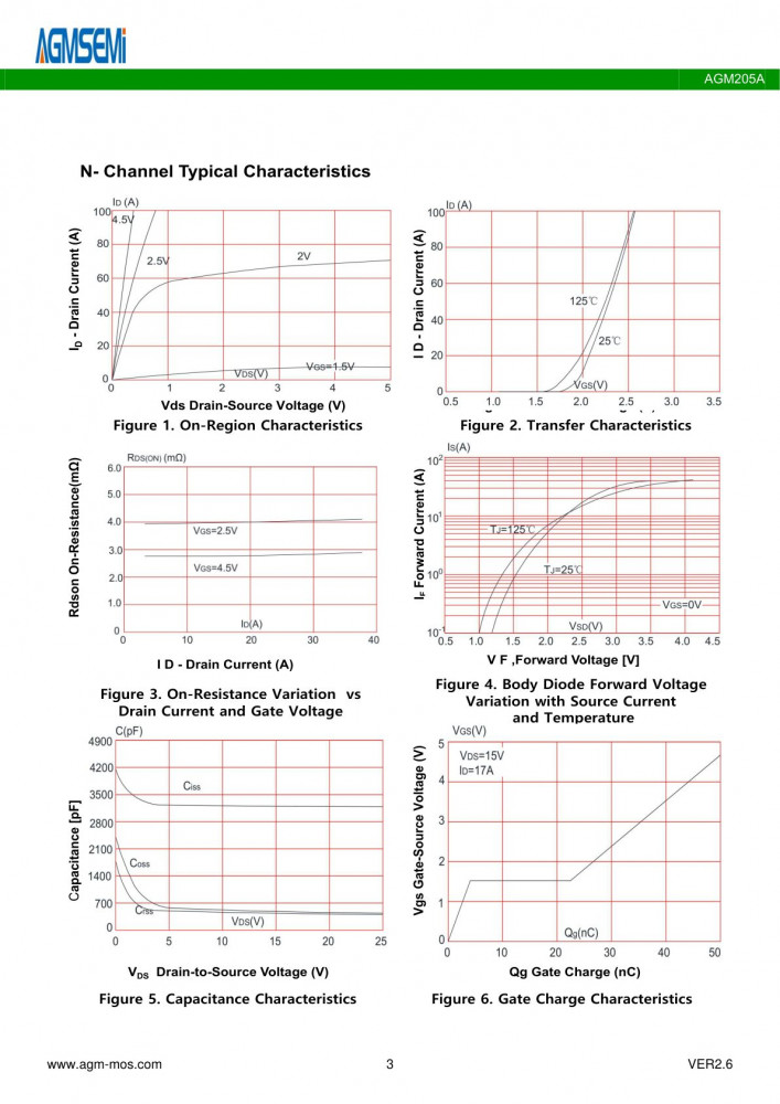 AGM205A datasheet page 3