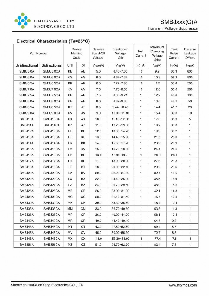 SMBJ33A datasheet page 2