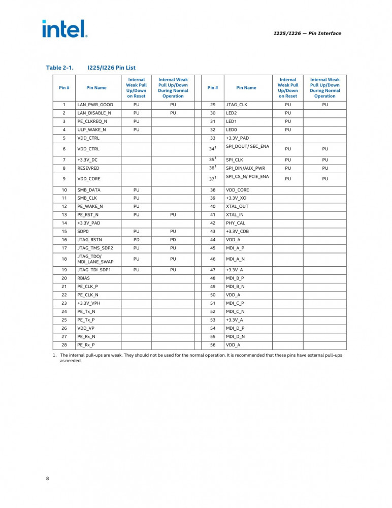 Intel I226 datasheet page 8