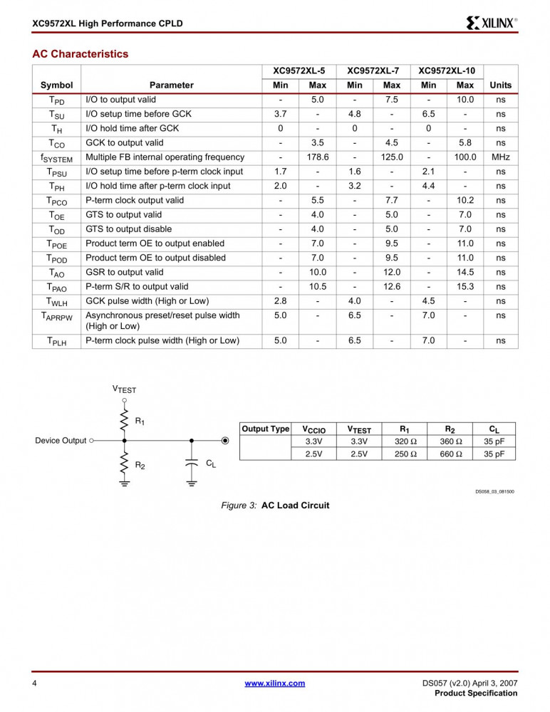 XC9572XL datasheet page 4