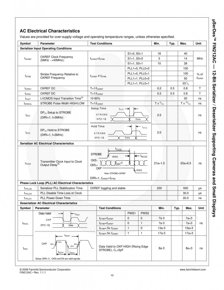 FIN212ACGFX datasheet page 10