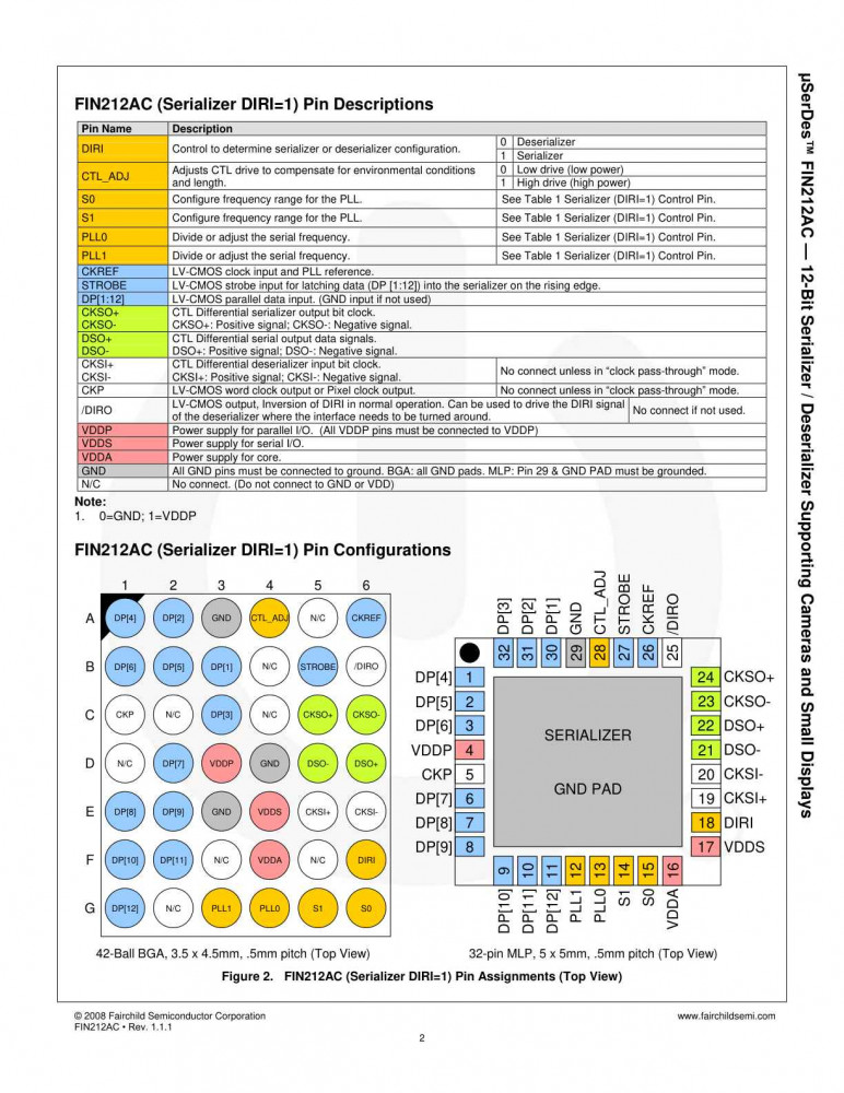 FIN212ACGFX datasheet page 2