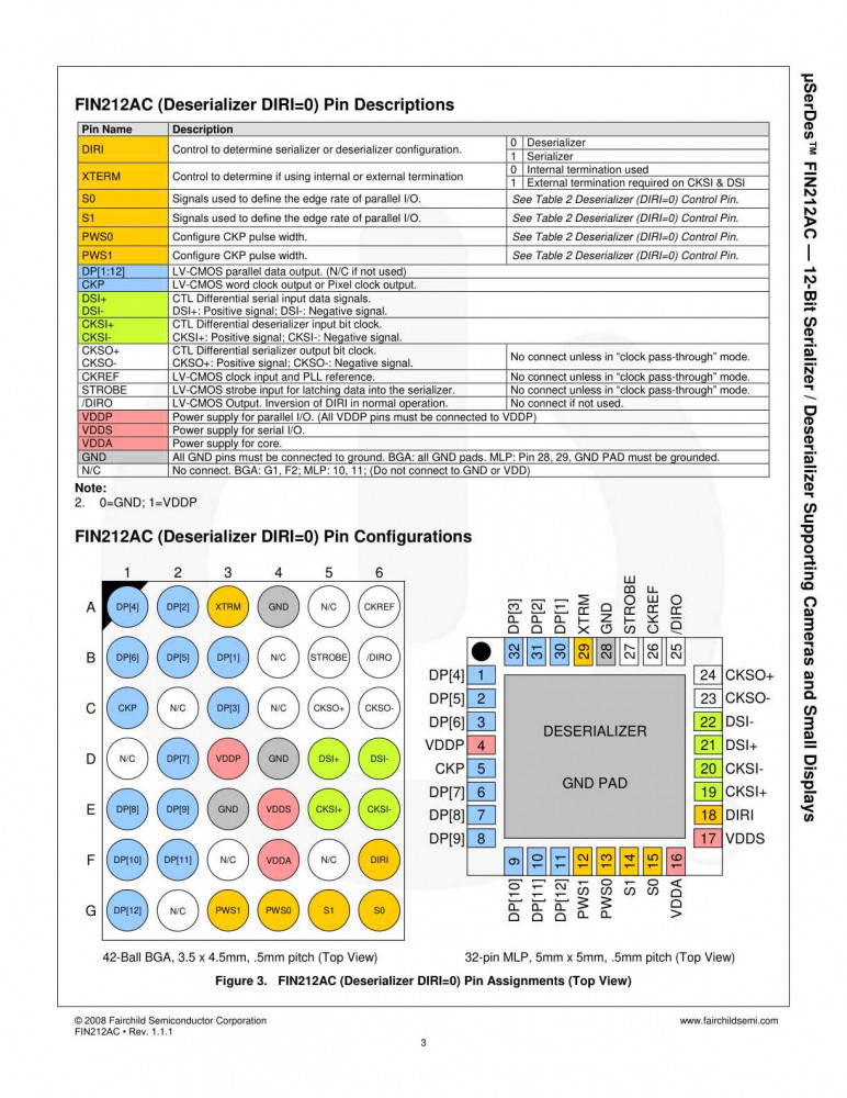 FIN212ACGFX datasheet page 3