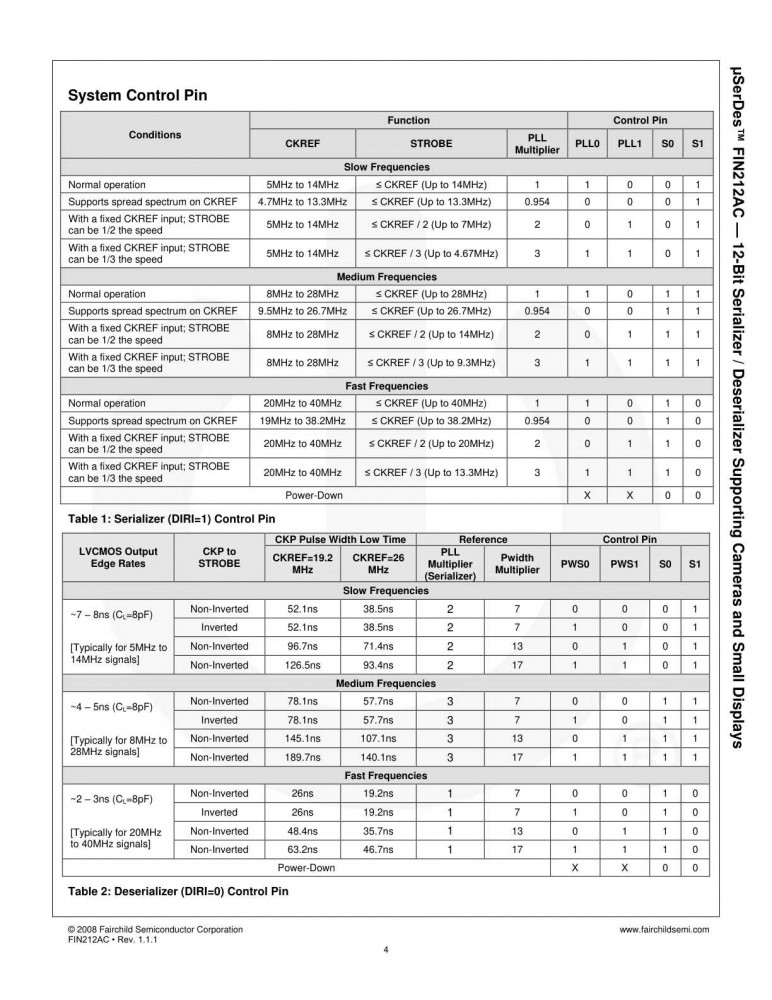 FIN212ACGFX datasheet page 4