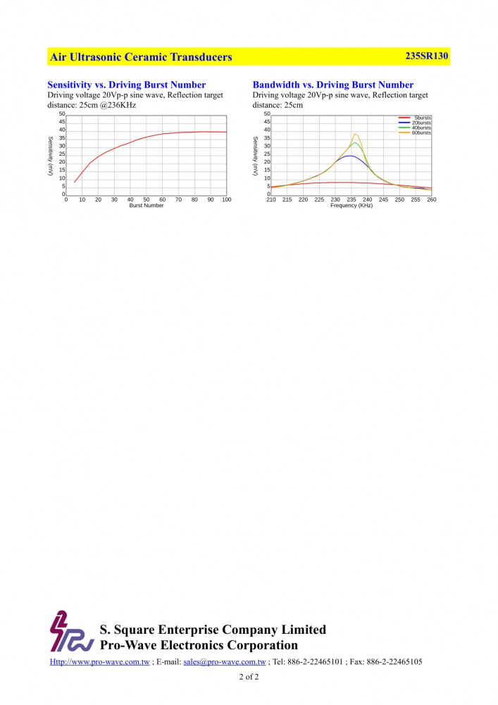 235SR130 technical document page 2