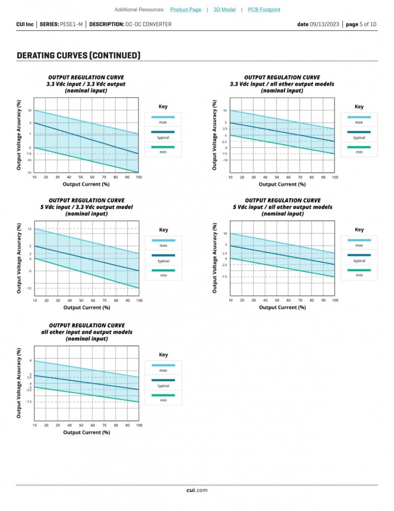 CUI PESE1-M datasheet page 5