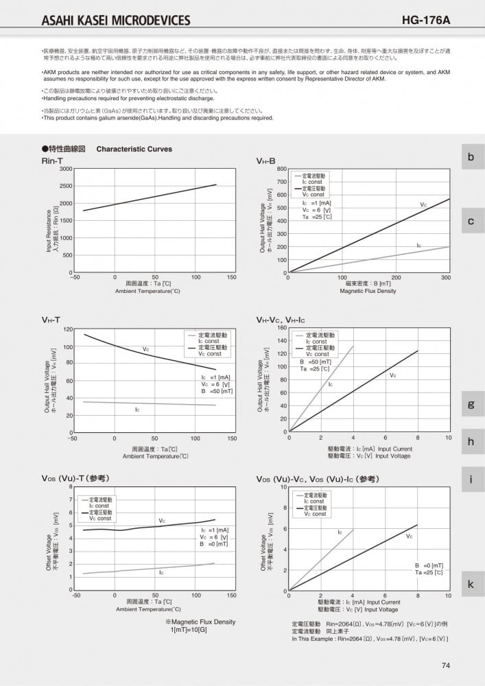 HG176A technical document page 2