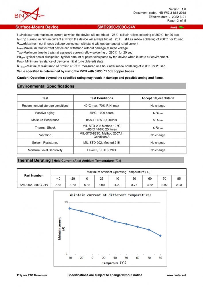 BNstar SMD2920-500C-24V datasheet page 2