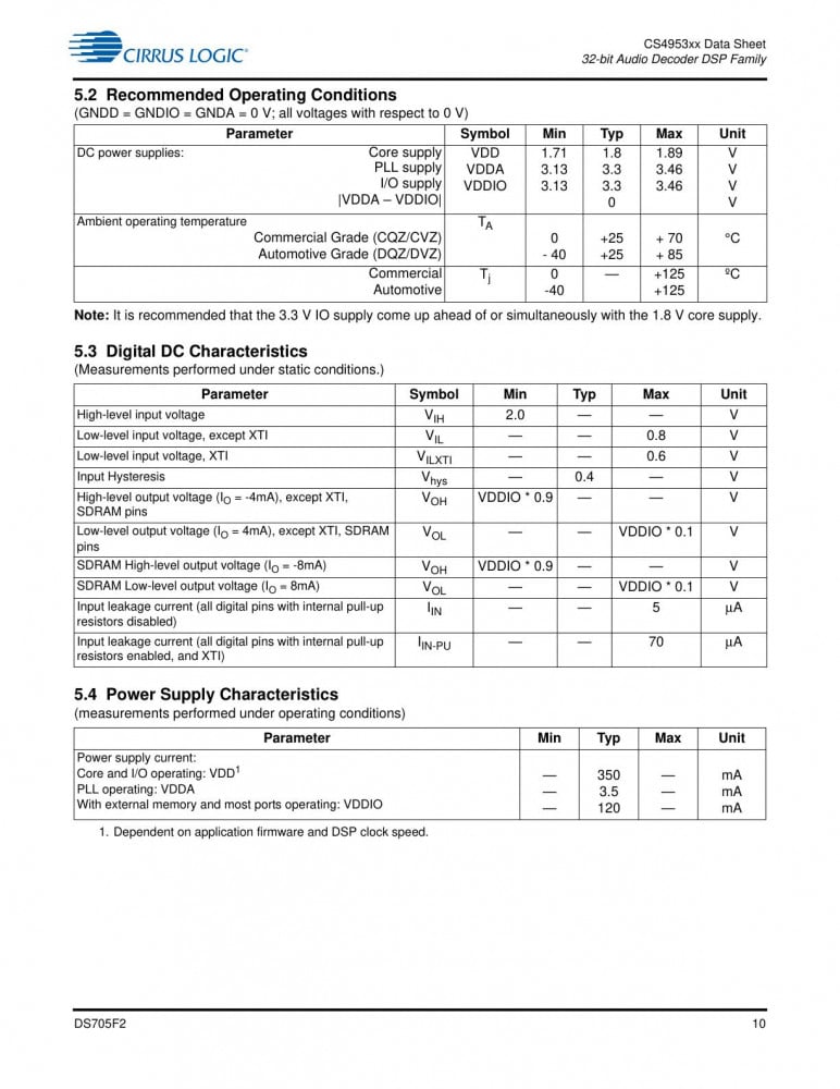 CS495314-DVZ datasheet page 10