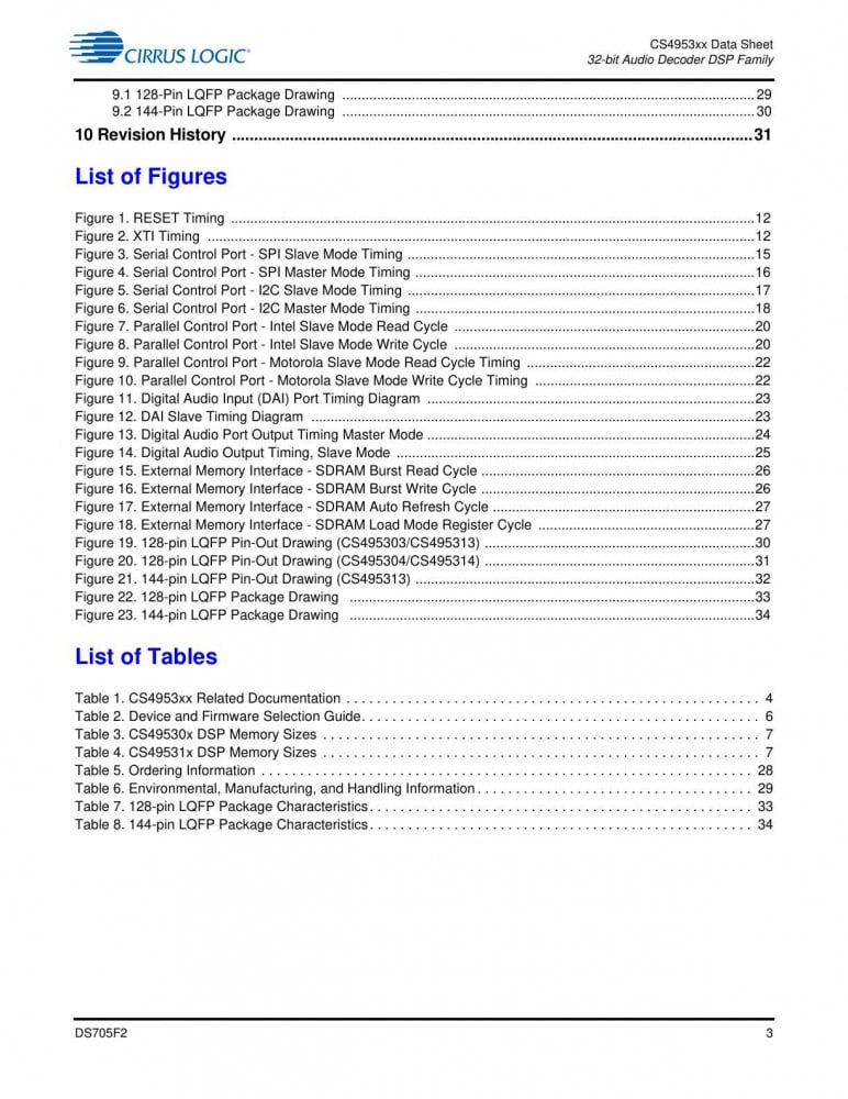 CS495314-DVZ datasheet page 3
