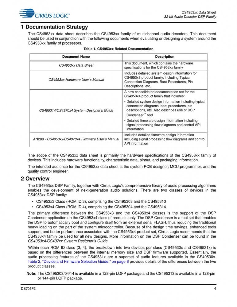 CS495314-DVZ datasheet page 4