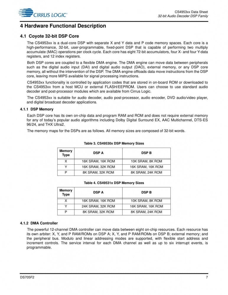 CS495314-DVZ datasheet page 7