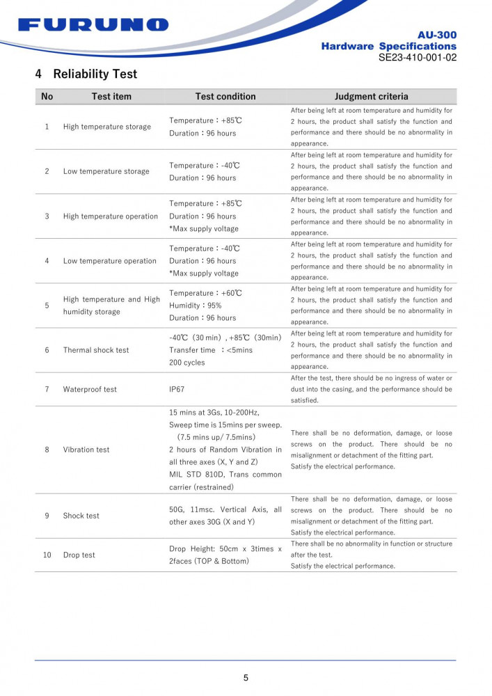 AU-300 technical document page 9