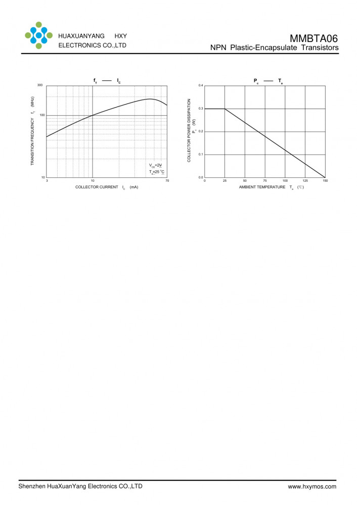 MMBTA06 datasheet page 3
