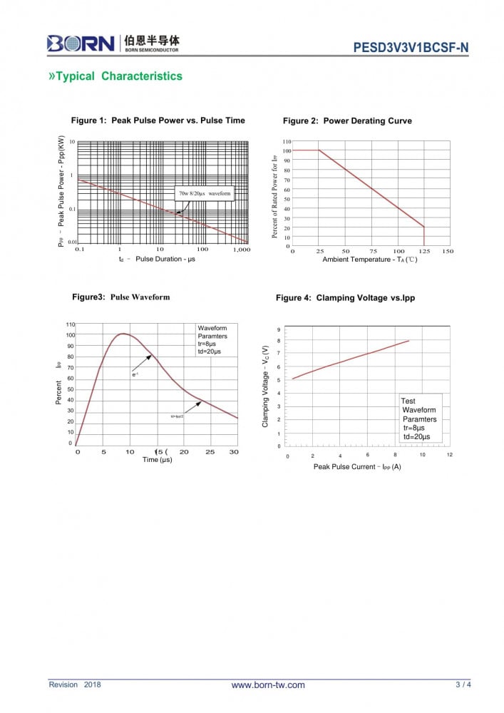 PESD3V3V1BCSF-N datasheet page 3
