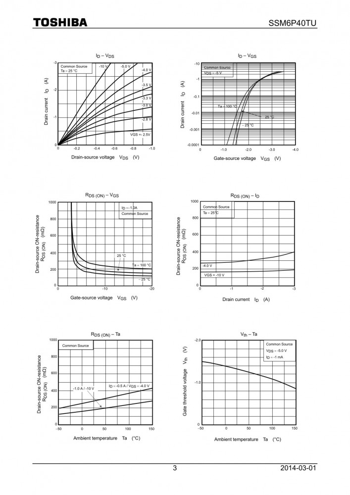 SSM6P40TU,LF datasheet page 3