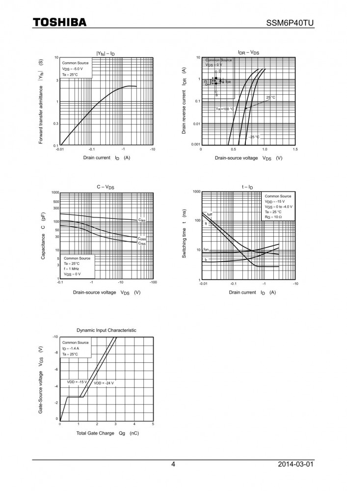 SSM6P40TU,LF datasheet page 4