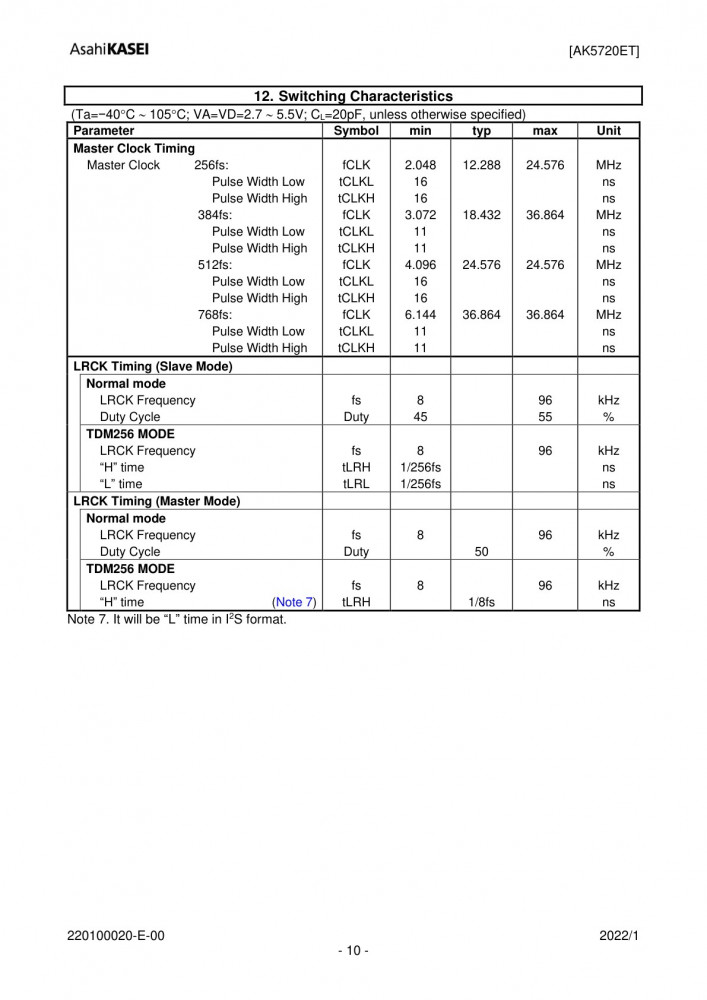 AK5720ET datasheet page image 10