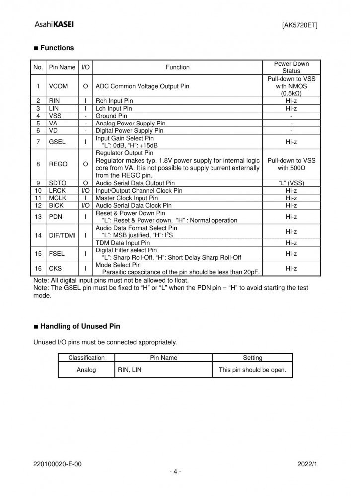 AK5720ET datasheet page image 4