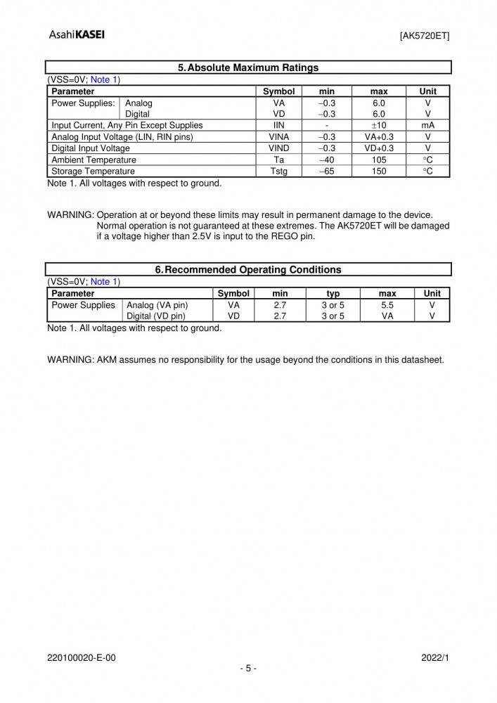 AK5720ET datasheet page image 5