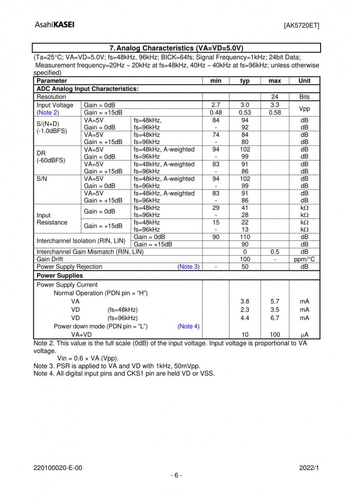 AK5720ET datasheet page image 6