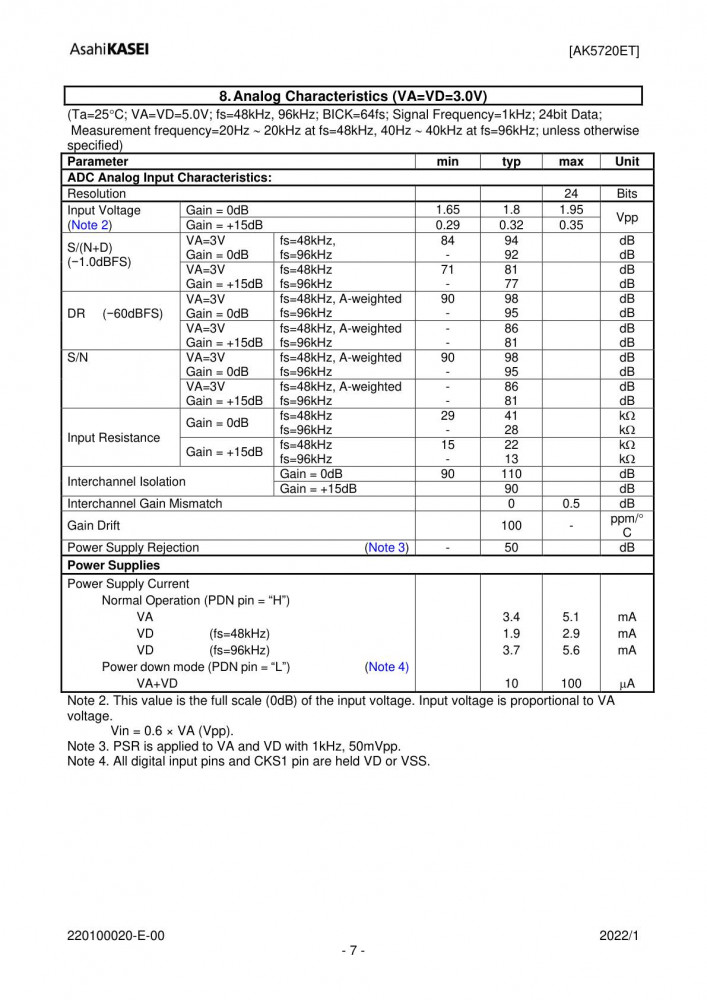 AK5720ET datasheet page image 7