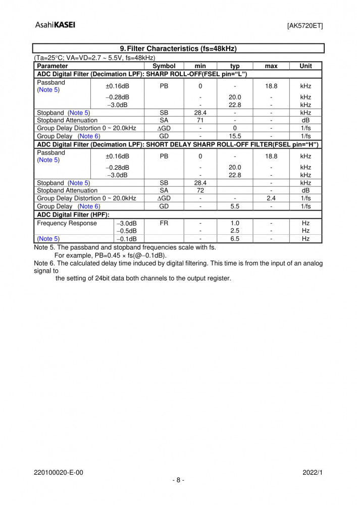 AK5720ET datasheet page image 8