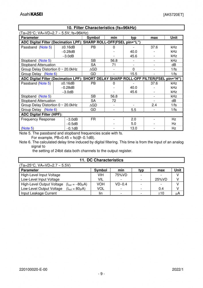 AK5720ET datasheet page image 9