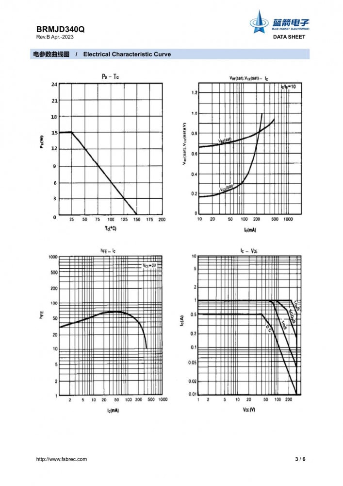 BRMJD340Q datasheet page 3