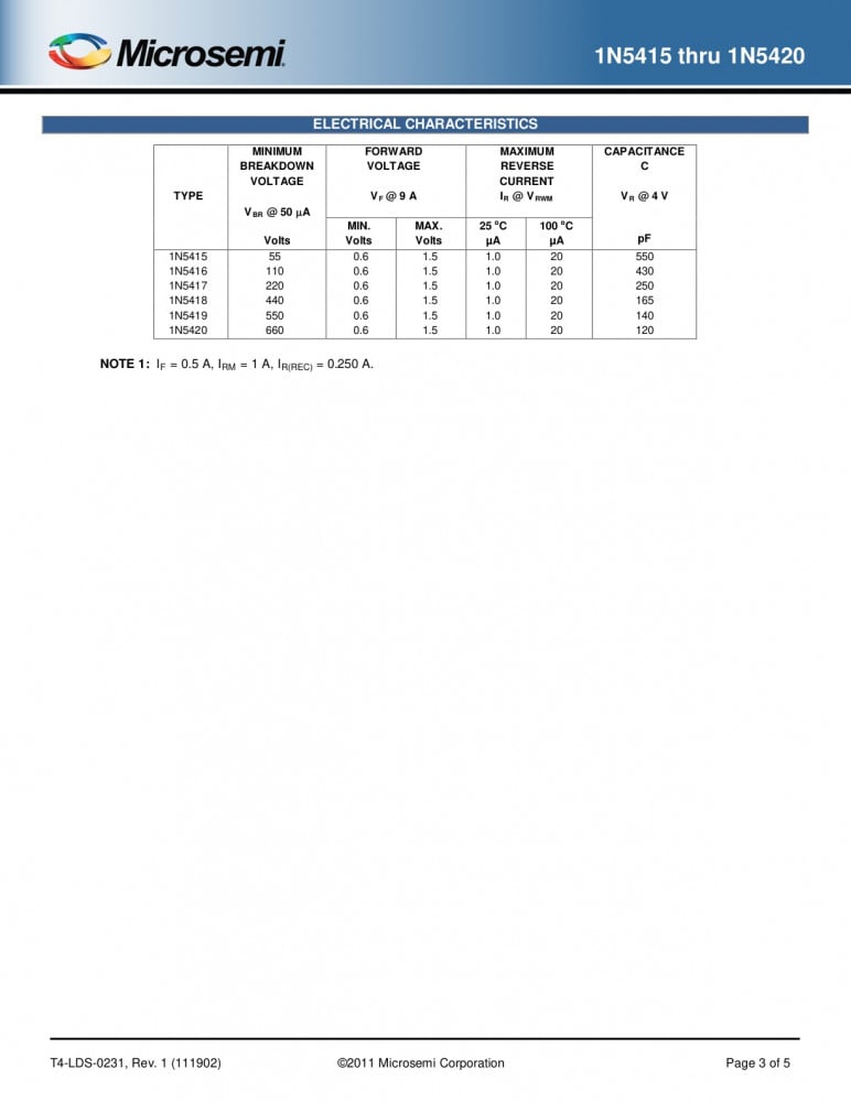 JANTX1N5420 datasheet page 3