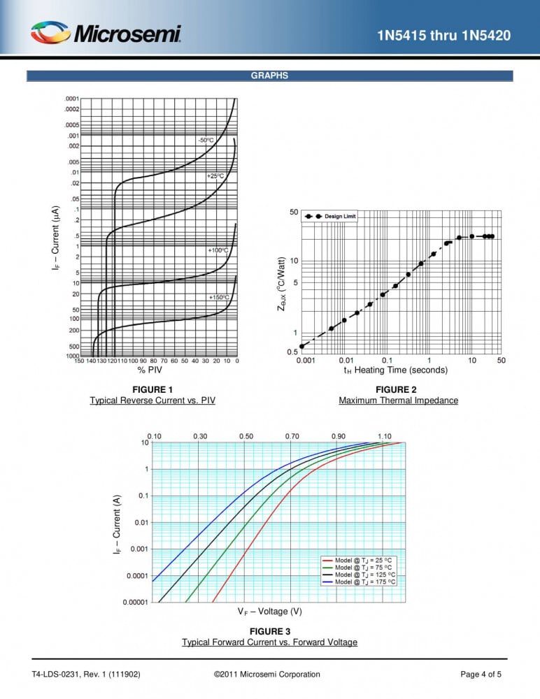 JANTX1N5420 datasheet page 4
