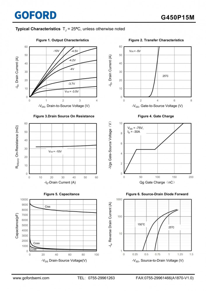 G450P15M datasheet page 4