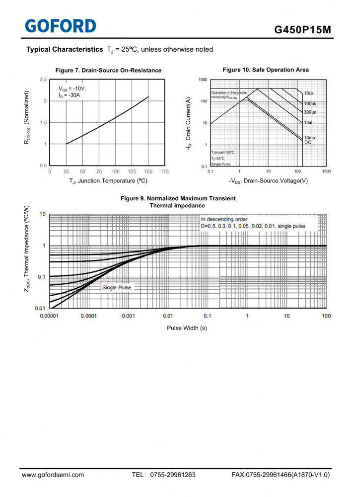 G450P15M datasheet page 5