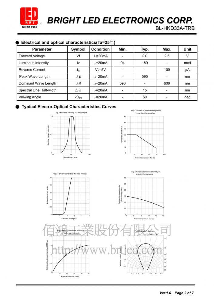 BL-HKD33A-TRB datasheet page 2