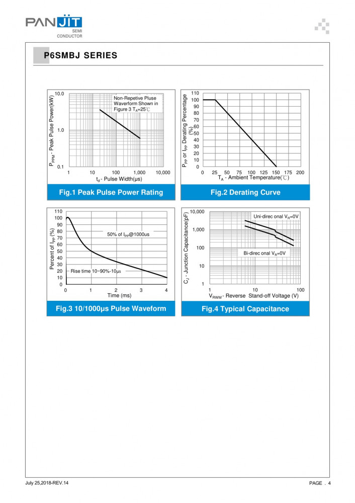 PANJIT P6SMBJ series datasheet page 4