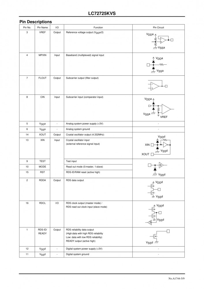 LC72725KVS document page 5